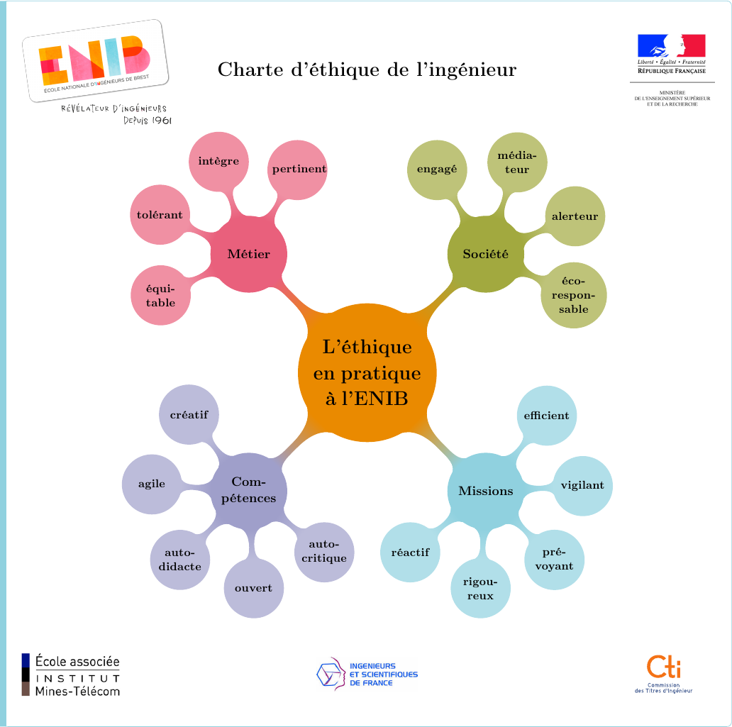 ENIB : éthique de l'ingénieur