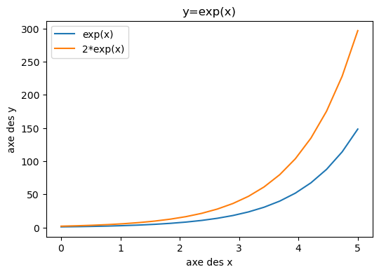 Matplotlib – Vincent Kerhoas