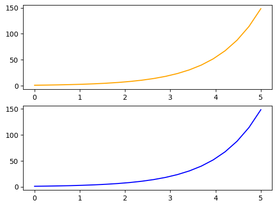 Matplotlib – Vincent Kerhoas