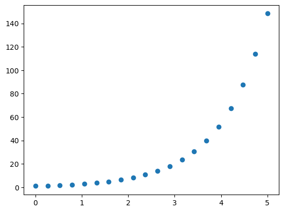 Matplotlib – Vincent Kerhoas